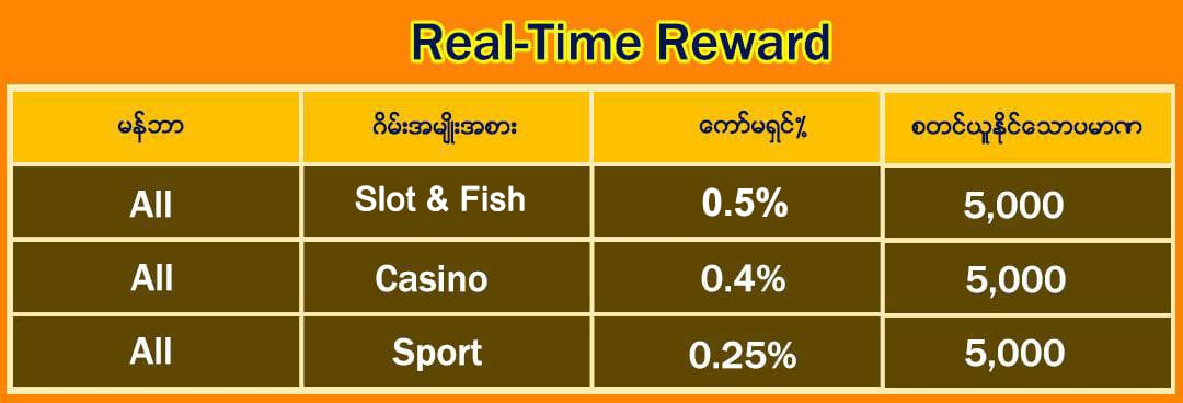 Real-Time Reward - MMK111 | Best Online Casino In Myanmar